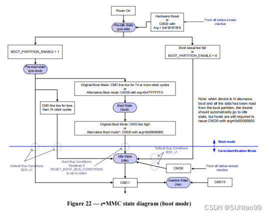 EMMC5.1协议讲解（3功能描述）_emmc 5.1-CSDN博客