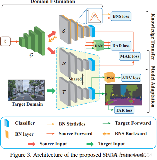Source-Free Domain Adaptation for Semantic Segmentation-CSDN博客