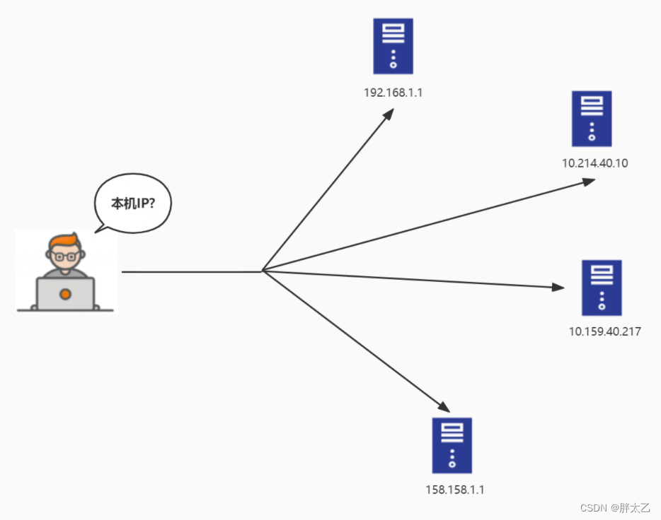 Windows使用命令脚本快速修改IP地址_一键改ip脚本-CSDN博客