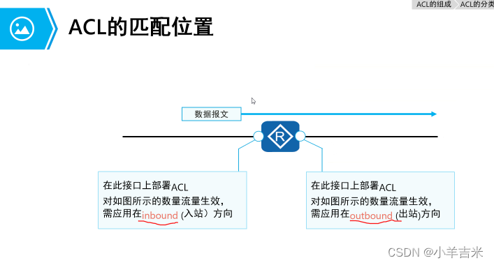 ACL配置及原理_acl rule-CSDN博客