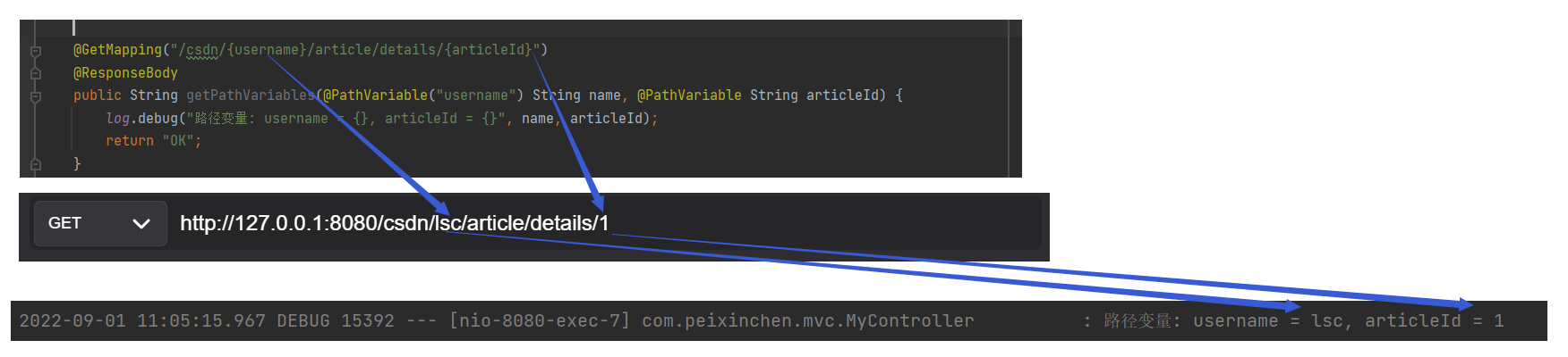 Spring之MVC_spring partview-CSDN博客