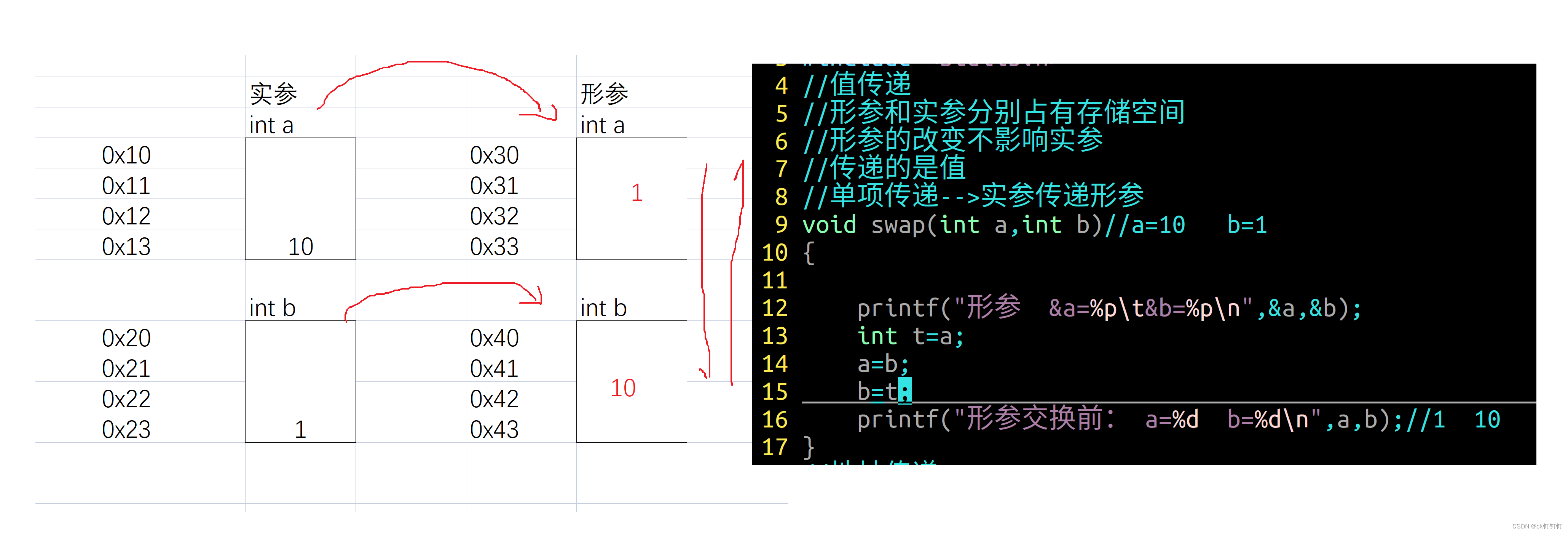 Day9-C语言_char* s="aaa";-CSDN博客