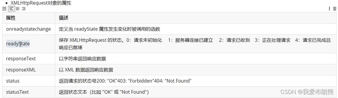 Ajax 发送post请求、get请求、请求四步、解决低版本的缓存问题documentgetelementbyidinnerhtmlthisresponset Csdn博客