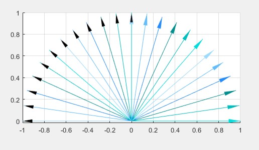 MATLAB箭头绘制 arrow3 函数与 quiver3 函数的实用教程_matlab arrow3-CSDN博客