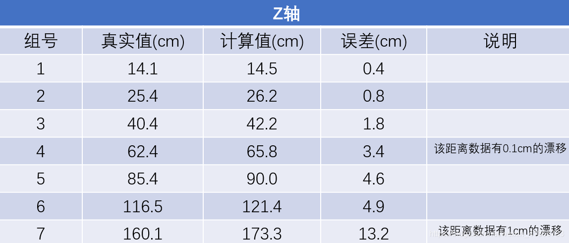 ROS学习笔记(实践二)--AprilTag_ros包的使用_apriltag ros-CSDN博客