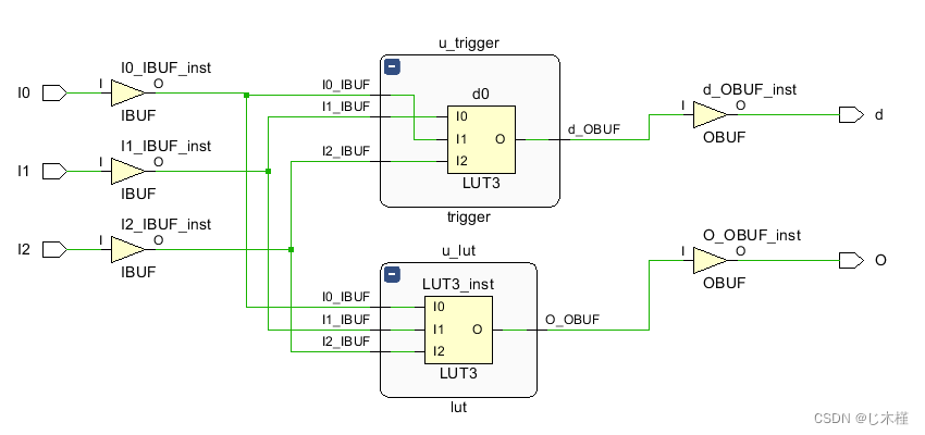 Xilinx中原语LUT的介绍及使用_xilinx lut1-CSDN博客