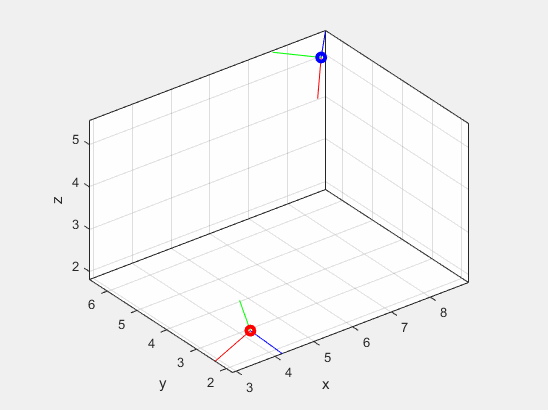 笛卡尔空间姿态速度控制_笛卡尔空间速度-CSDN博客