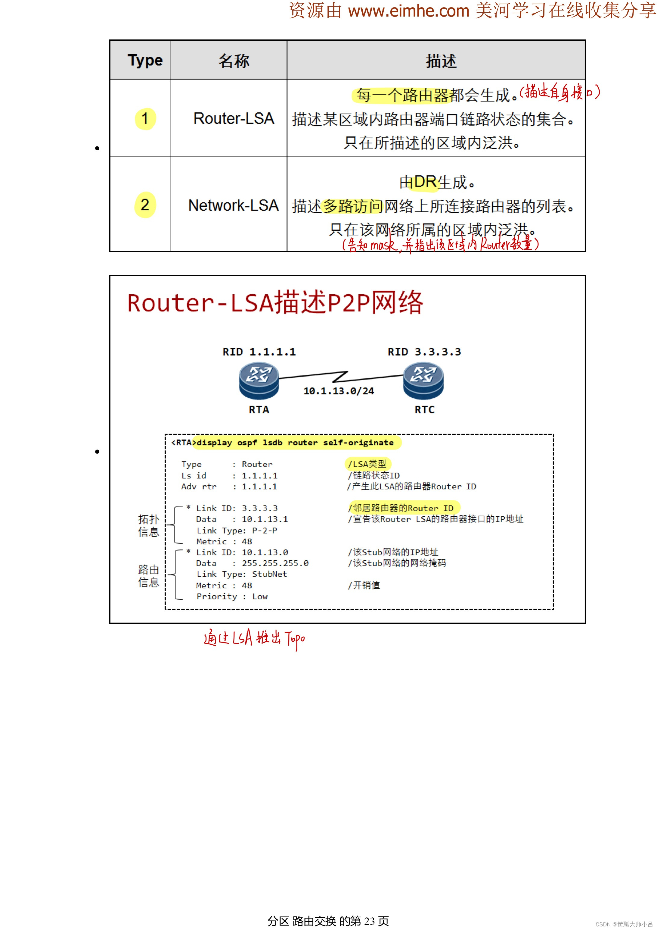 HCIP-R&S By Wakin自用笔记（3）OSPF之各类LSA及LSA更新规则_wakin ospf hcip-CSDN博客