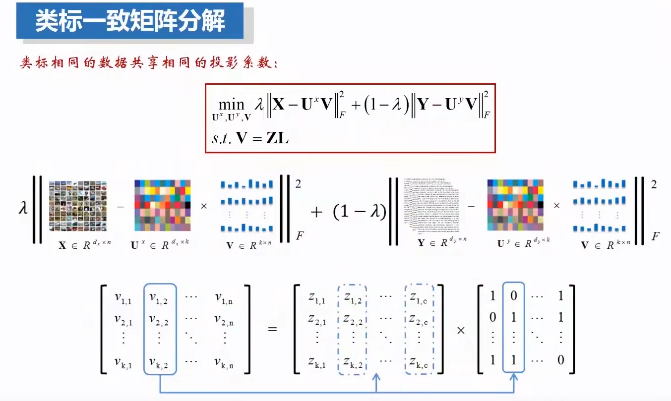 Label Consistent Matrix Factorization Hashingfor Large-Scale Cross ...