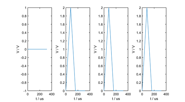 Matlab子图绘制subplot函数快速入门_2、使用子图在图窗中创建多个坐标区(subplot) 在同一图形窗口画出两个子图,并作出-CSDN博客