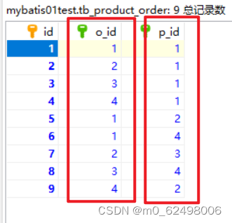 MyBatista注解开发（重在理解原理）_org.apache.ibatis.annotations.select-CSDN博客