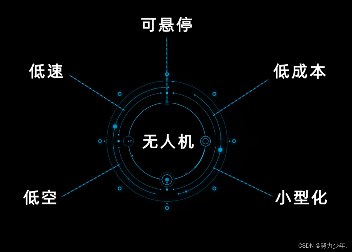 浅谈“无人机通感一体化(ISAC)”-CSDN博客