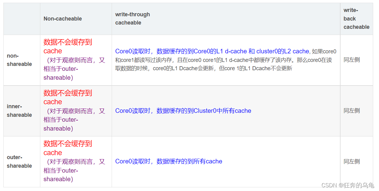 Armv8-R系列之何为MPU？_armv8的mpu-CSDN博客