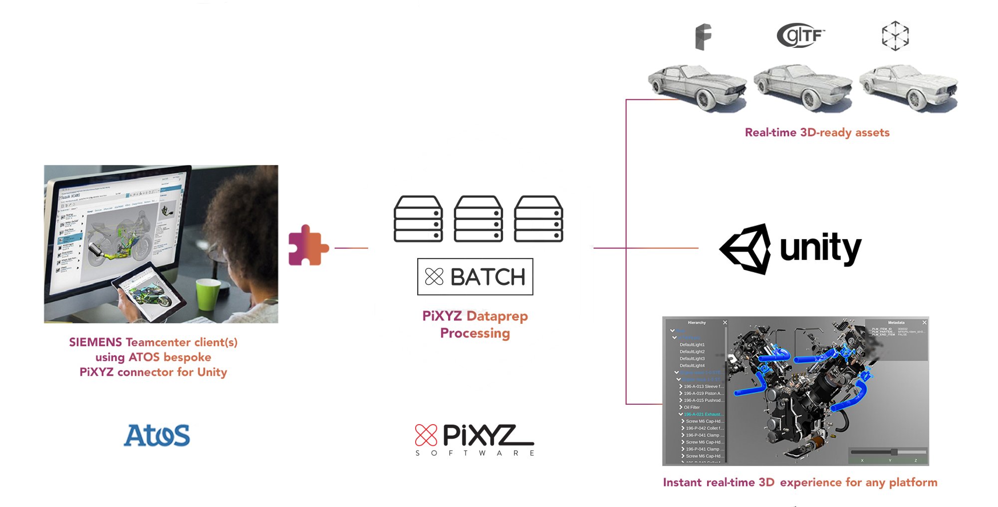 【CAD开发】3dxml文件格式开发准备-CSDN博客