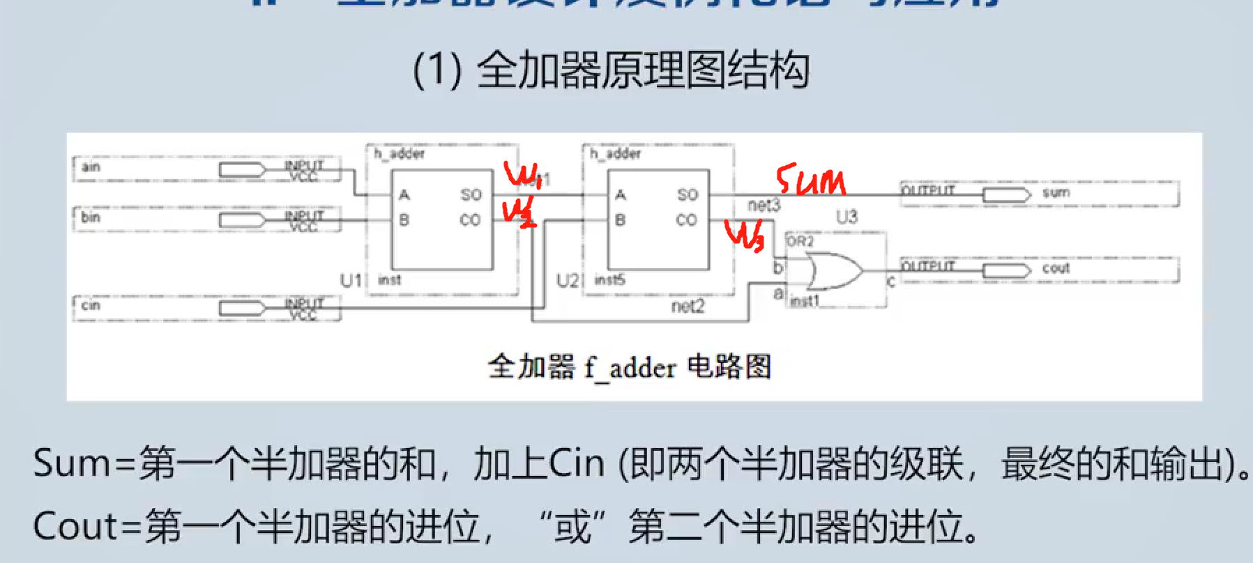Verilog 半加器 全加器 数据流级描述 结构性描述 行为级描述结构描述半加器 Csdn博客