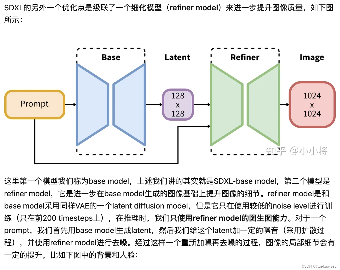文生图模型之Stable Diffusion_sd inpainting-CSDN博客