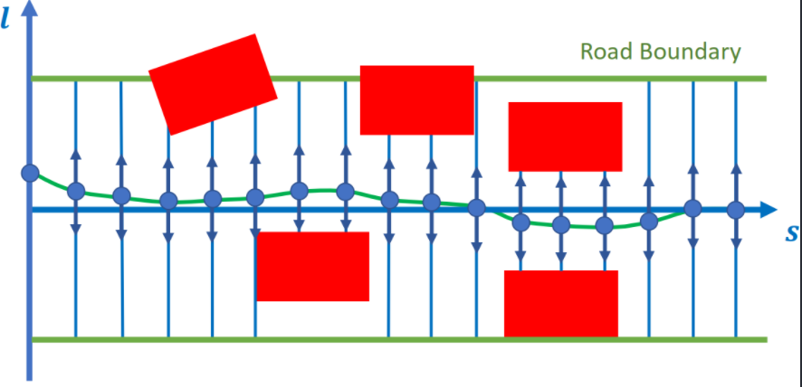 自动驾驶算法详解(1) : Apollo路径规划 Piecewise Jerk Path Optimizer的python实现-CSDN博客