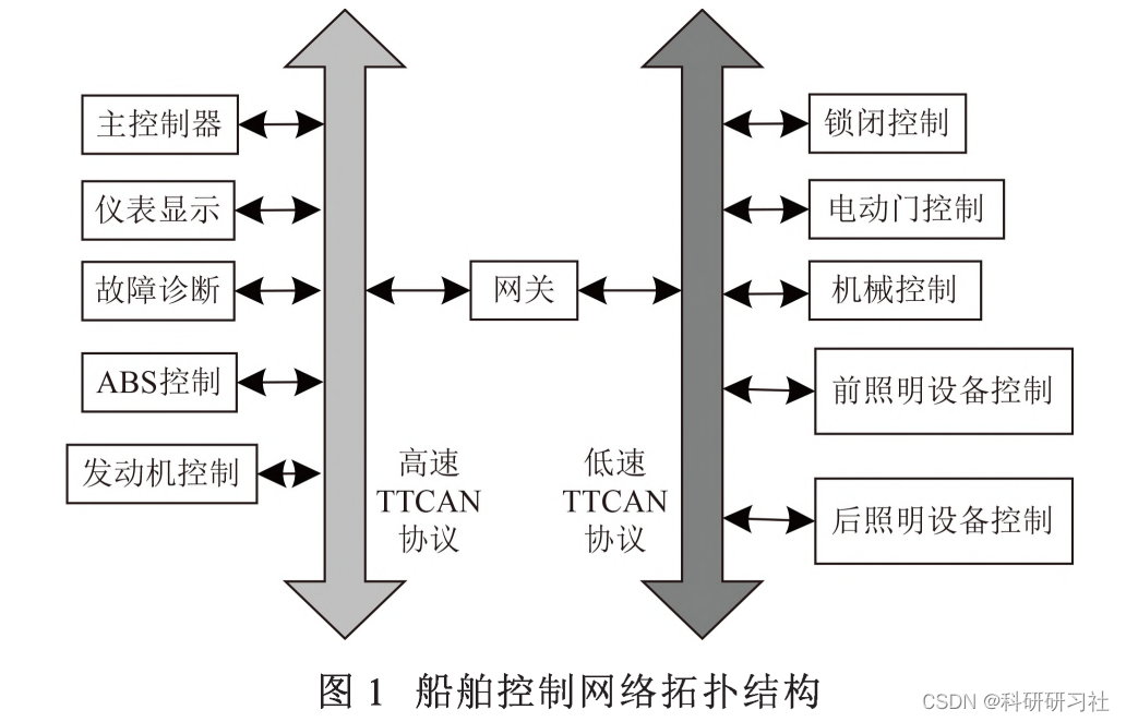 【优化调度】基于模拟退火优化算法求解船舶优化调度问题(matlab代码实现)编完算法之后换个数据能求出结果就行能得出船舶调度序列