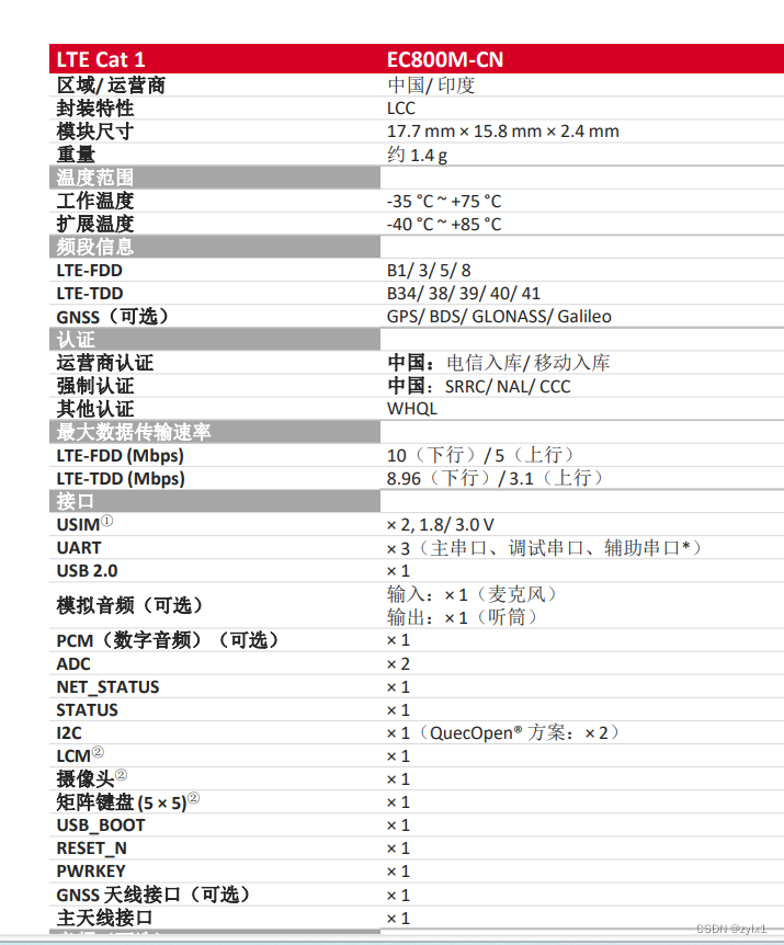 移远通信模组cat1 4G EC800M_ec800m-cn-CSDN博客