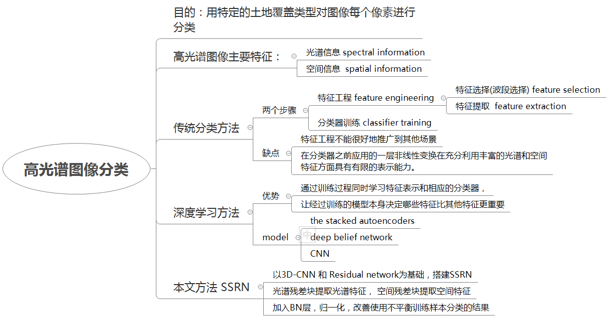 SSRN：Spectral-Spatial residual network for HSI classification-CSDN博客