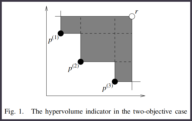 Pymoo:优化算法的性能指标performance Indicatorspymoo版本 Csdn博客