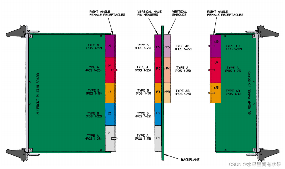 46-硬件设计-CPCI连接器介绍_cpci总线硬件设计-CSDN博客