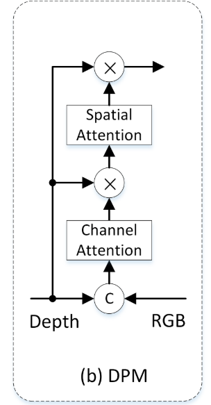 Tritransnet Rgb D Salient Object Detection With A Triplet Transformer Embedding Network Csdn博客