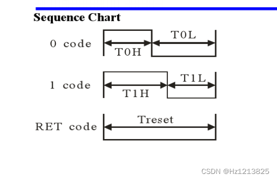 【STM32F4系列】【HAL库】【自制库】WS2812(软件部分)(PWM+DMA)_ws2812数据手册-CSDN博客