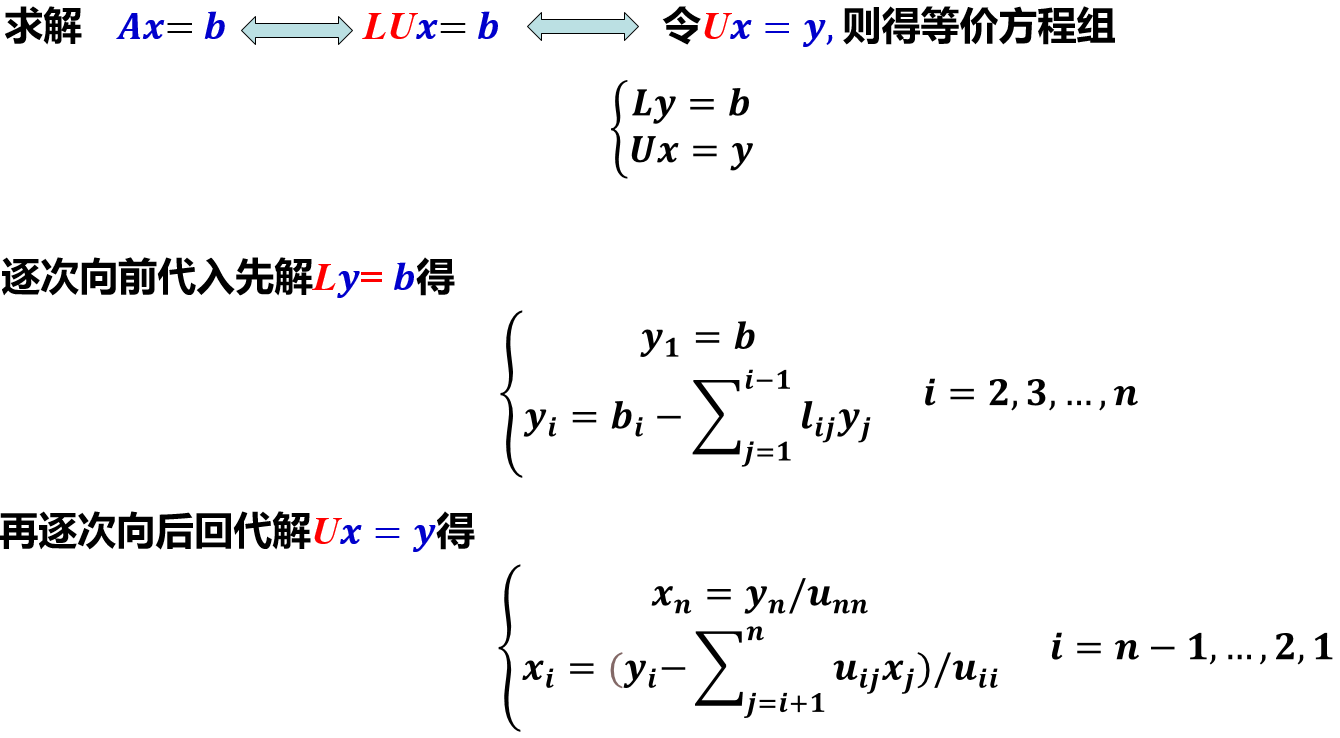 计算方法（）_收敛阶-CSDN博客
