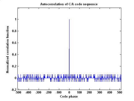 Cómo entender los gráficos de autocorrelación y autocorrelación parcial ...