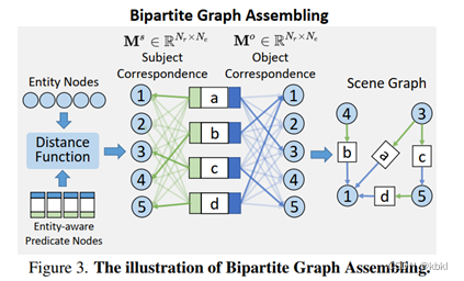 SGTR: End-to-end Scene Graph Generation阅读笔记_sgtr: end-to-end scene graph generation with trans ...