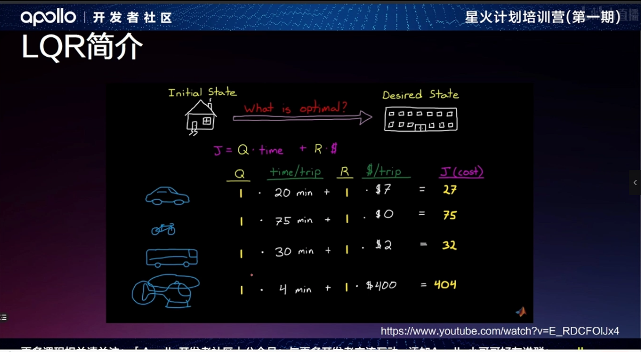 Apollo 星火计划课程笔记 ---- Control_pid lqr mpc-CSDN博客