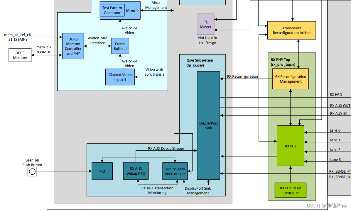 【图像处理】一些基于intel altera FPGA 的图像处理例程，主要是c10gx_altera cyclone v图片处理-CSDN博客