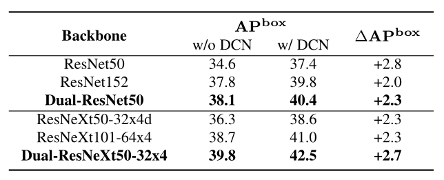 CBNetV2:一种用于目标检测的复合骨干网络体系结构-CSDN博客