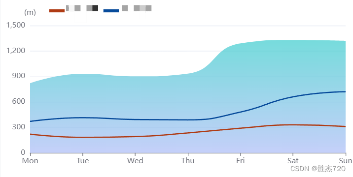 Echarts 横线图例_echarts图例 加横线-CSDN博客