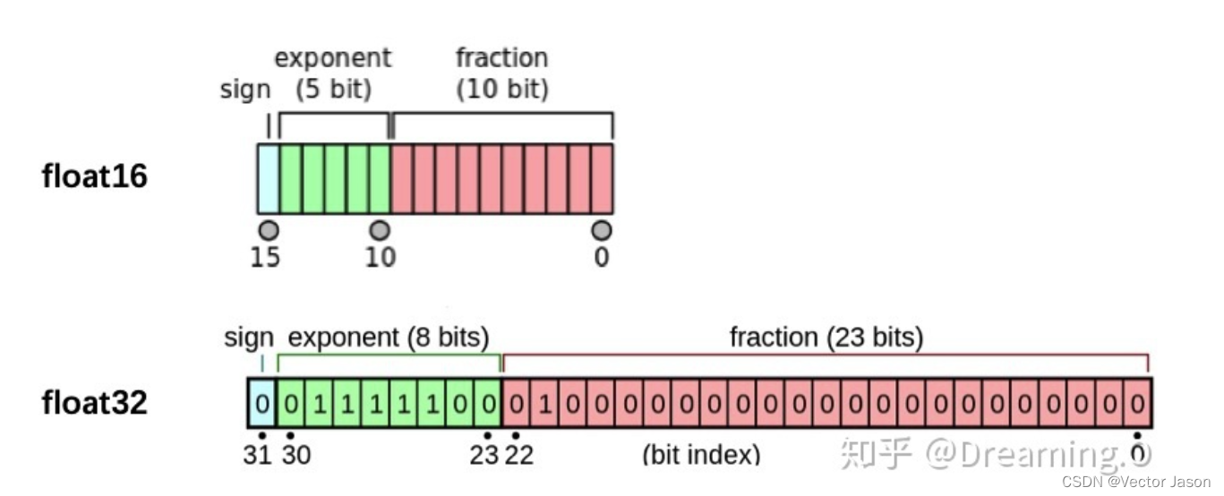PyTorch之训练技巧_torch.randn 模型训练-CSDN博客