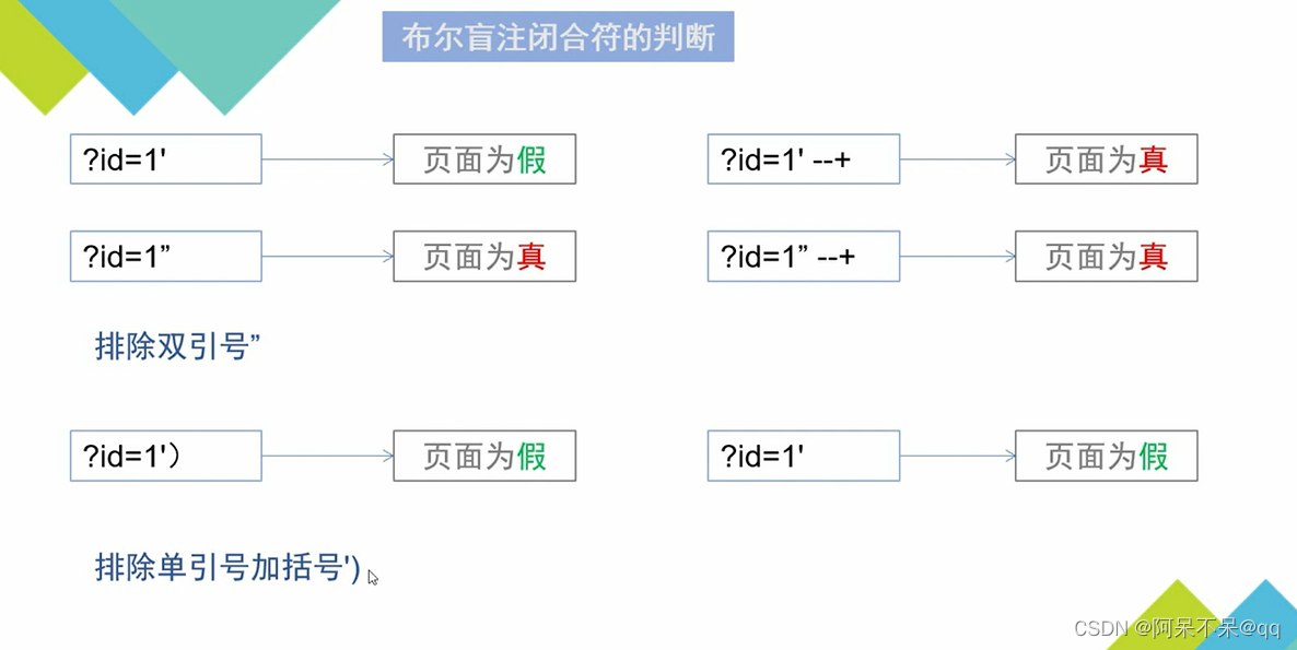 SQL注入之布尔盲注-less8_sql布尔注入函数-CSDN博客