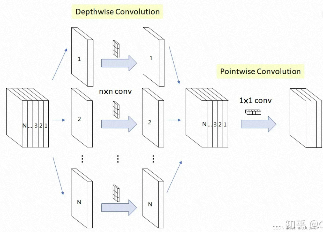 深度可分离卷积-CSDN博客