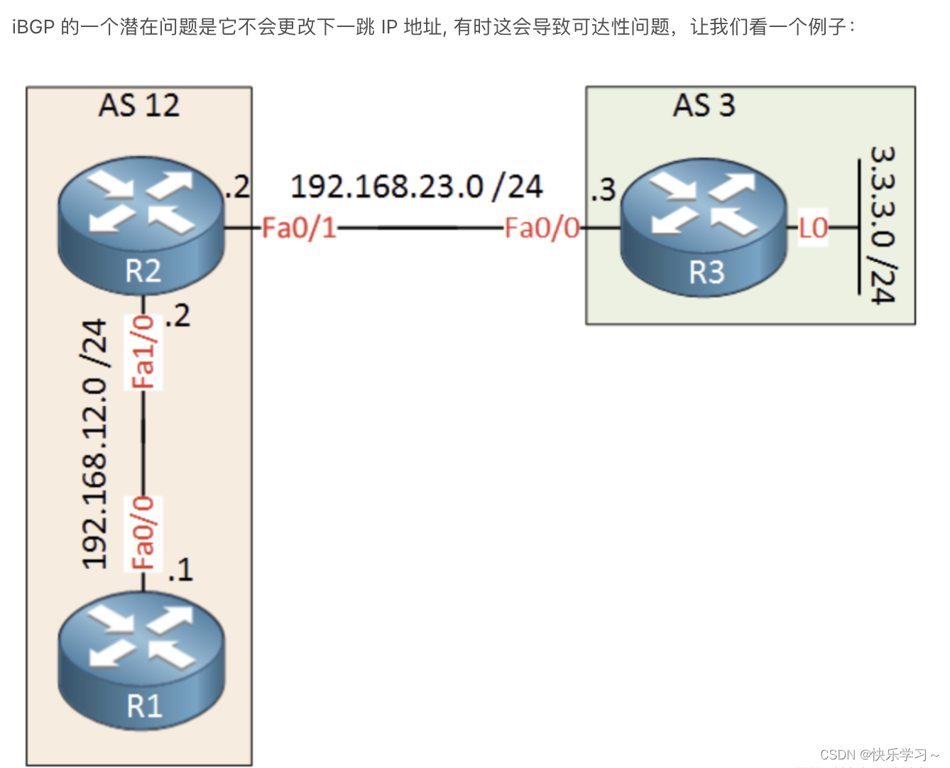 【博客467】BGP(边界网关协议)-----保证IBGP下一跳可达_bgp下一跳自我的命令-CSDN博客