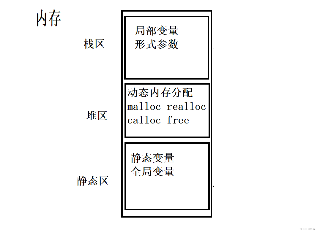 C语言转义字符 Static 关键字总结程序设计基础 转义字符 关键词 Csdn博客