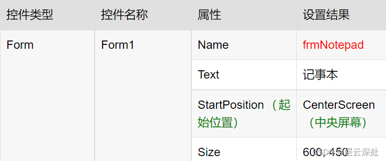 Windows程序设计作业三——记事本打开一个记事本文件显示文件内容并更改记事本中的内容保存到文件中。 Csdn博客