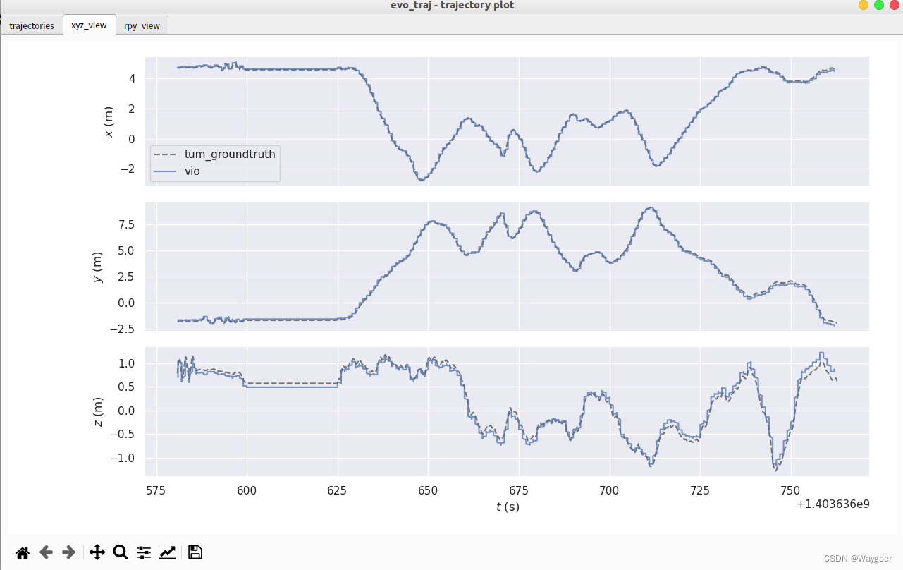 有关VINS_Fusion的evo测试_vins fusion 测试-CSDN博客