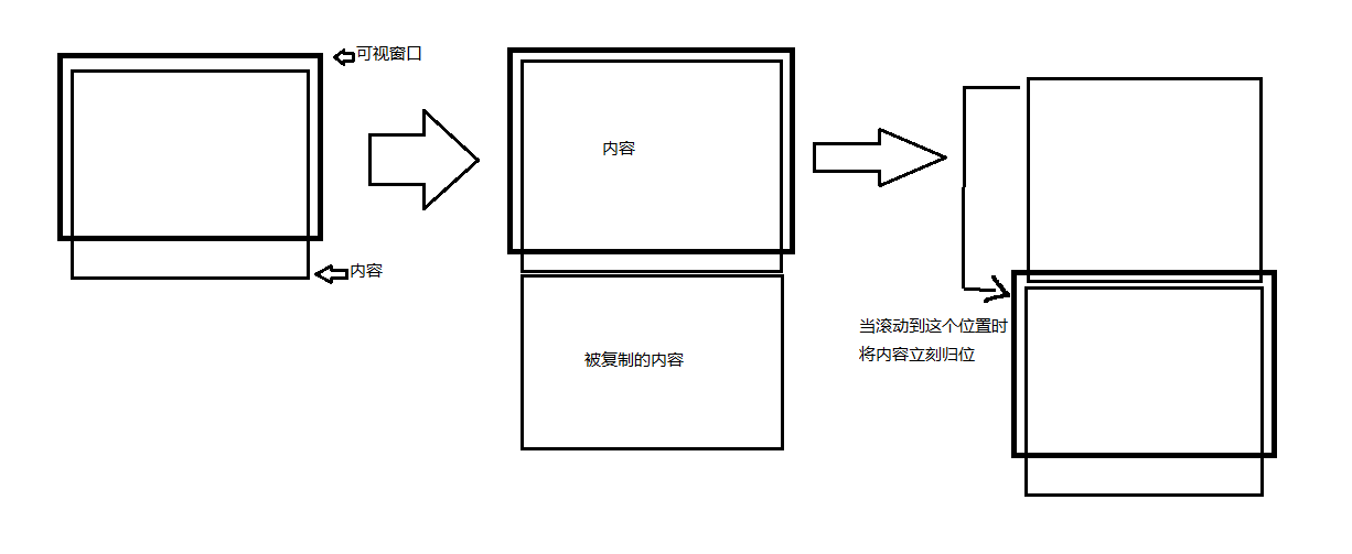Vue简单实现无缝滚动 Vue 无缝滚动 Csdn博客