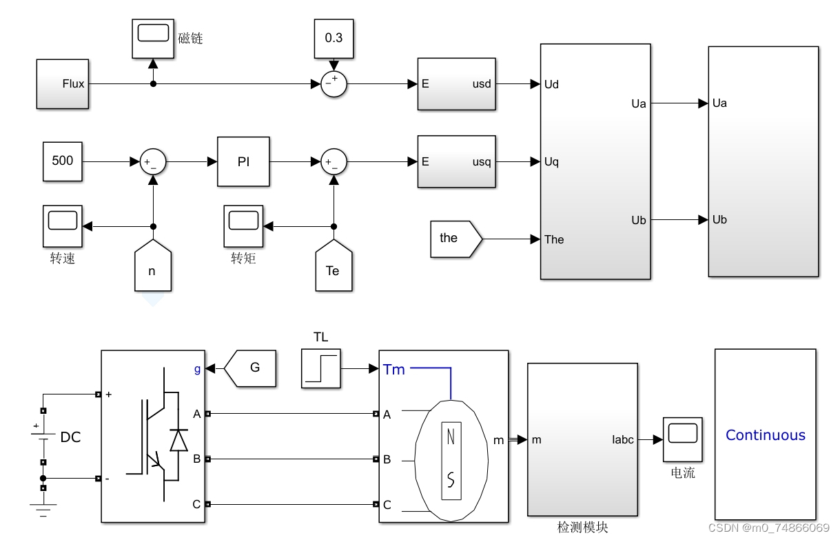 自己搭建的三相永磁同步电机直接转矩控制(DTC)模型_dtc电机控制可以控制输出转速和转矩么-CSDN博客