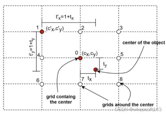 MULTI-GRID ASSIGNMENT_multi grid-CSDN博客