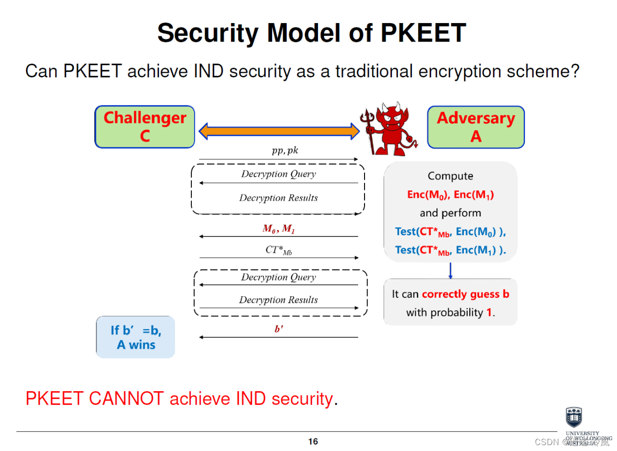 【Willy Susilo 学术报告02】Secure Replication-based Outsourced Computation Using Smart Contracts...-CSDN博客
