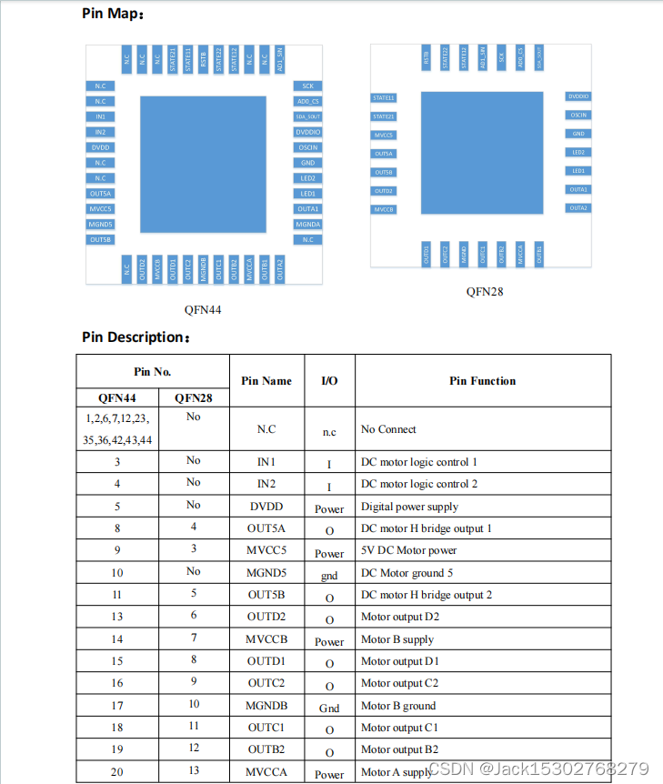 双通道5V高细分步进驱动芯片GC6151，采用QFN44，QFN28两种封装形式_qfn44封装-CSDN博客