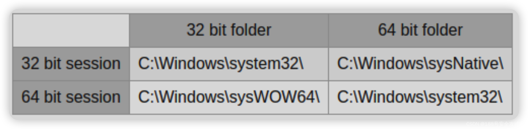 【安全】靶场实战-通过MS16-032提权-CSDN博客