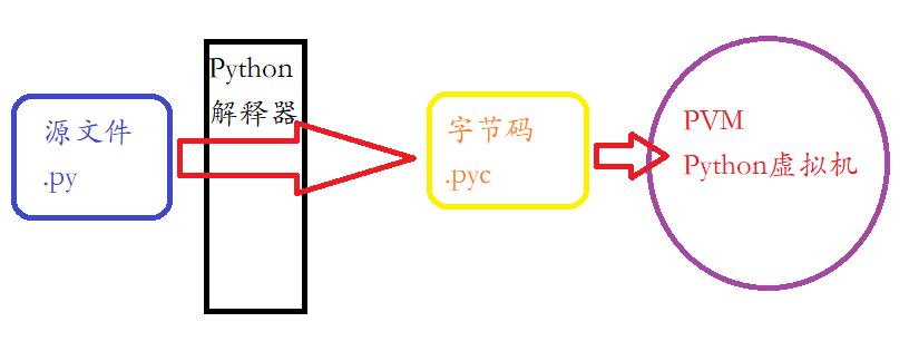 【Python3】初识Python及其基础知识_初识 python 程序-CSDN博客
