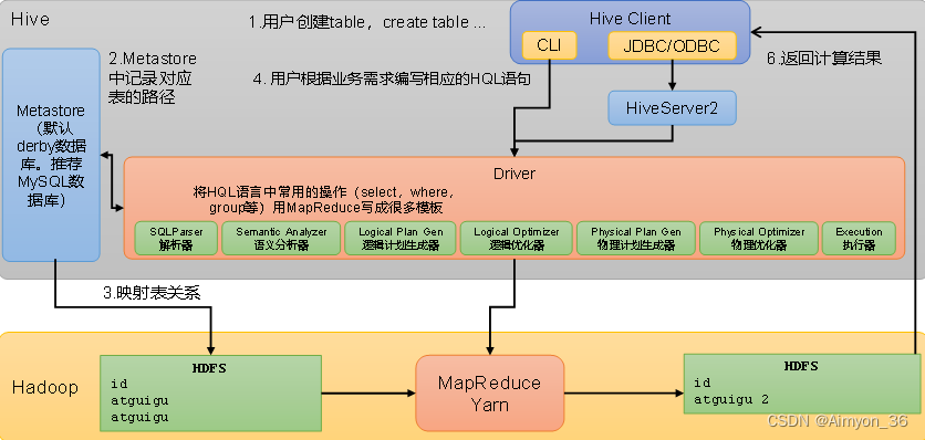 Apache Hive_backet map join 和 sort merge backet map join 区别-CSDN博客